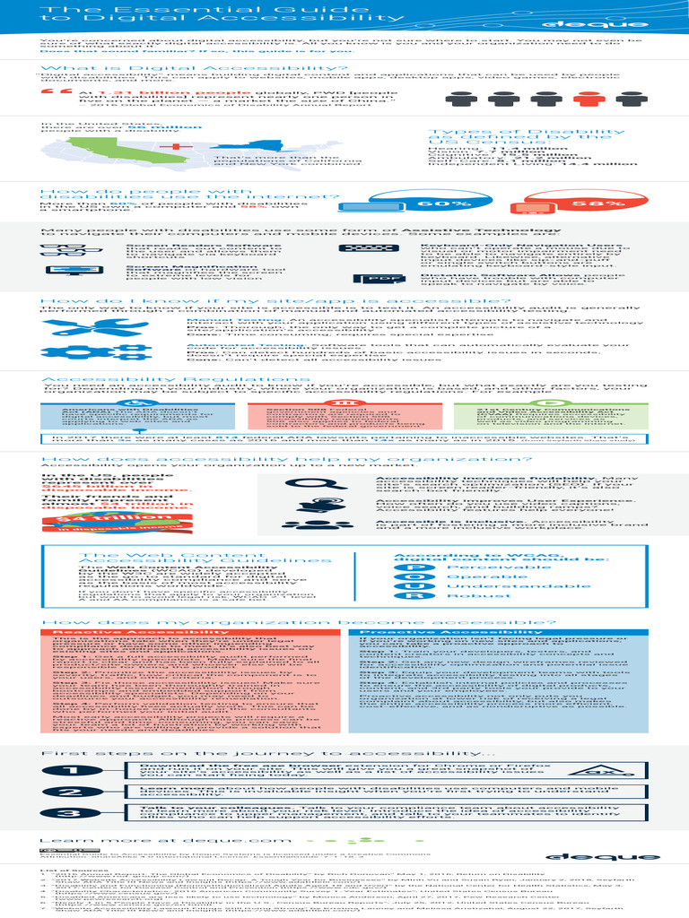 Deque Accessibility Infographic Download | PDF | Accessibility ...