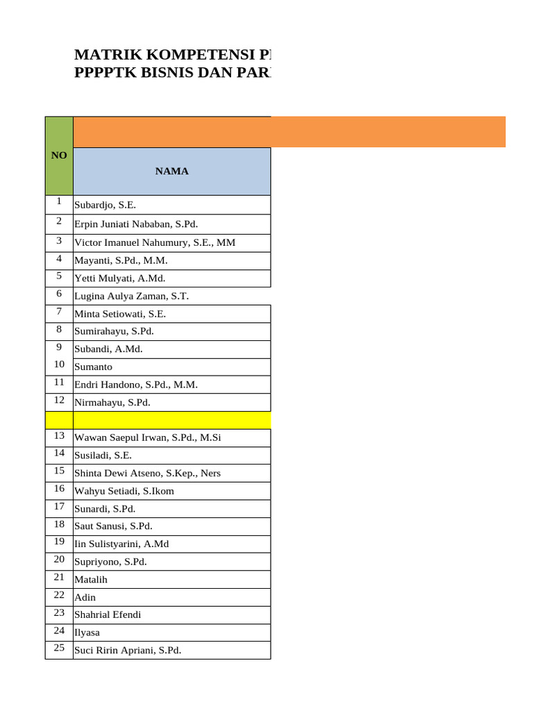 Matrik Kompetensi 2020 Bispar | PDF