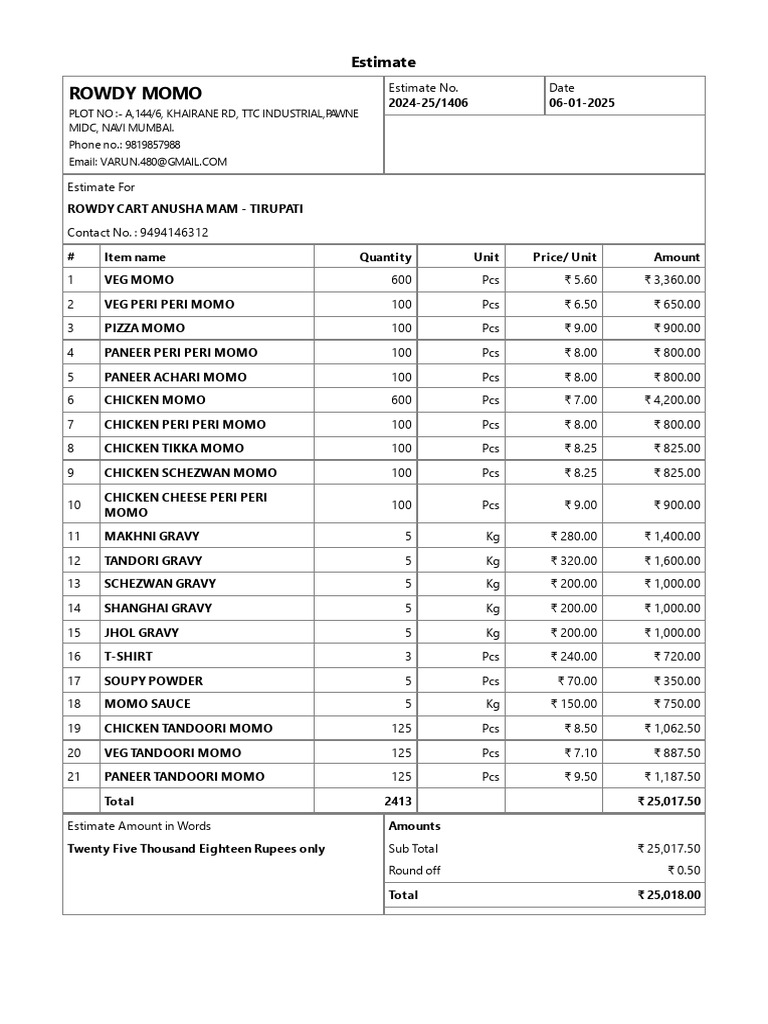 Momo Estimate for Rowdy Cart 2025 | PDF | Foreign Exchange Market | Currency