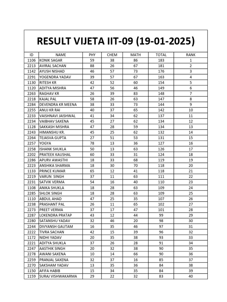 11TH Iit Vieta 09 (19-01-2025) | PDF