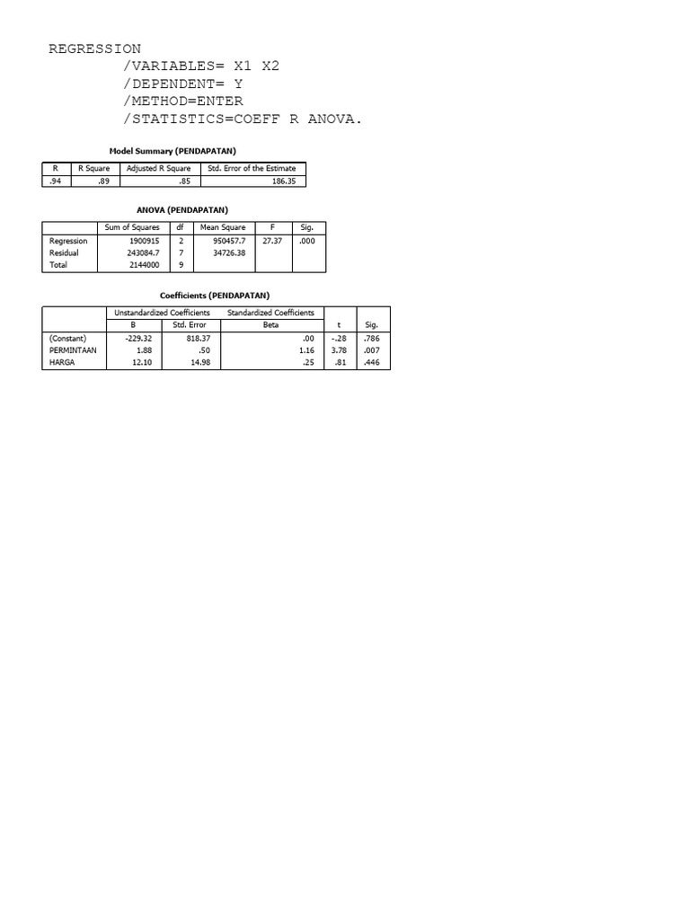 Tugas Akhir Eksyar 3a | PDF
