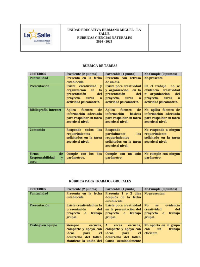 Rúbricas Área de Ciencias Naturales | PDF