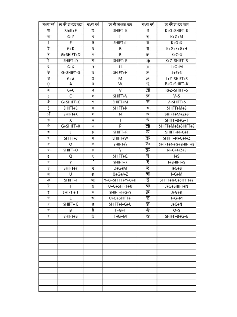 Microsoft Excel learning | PDF
