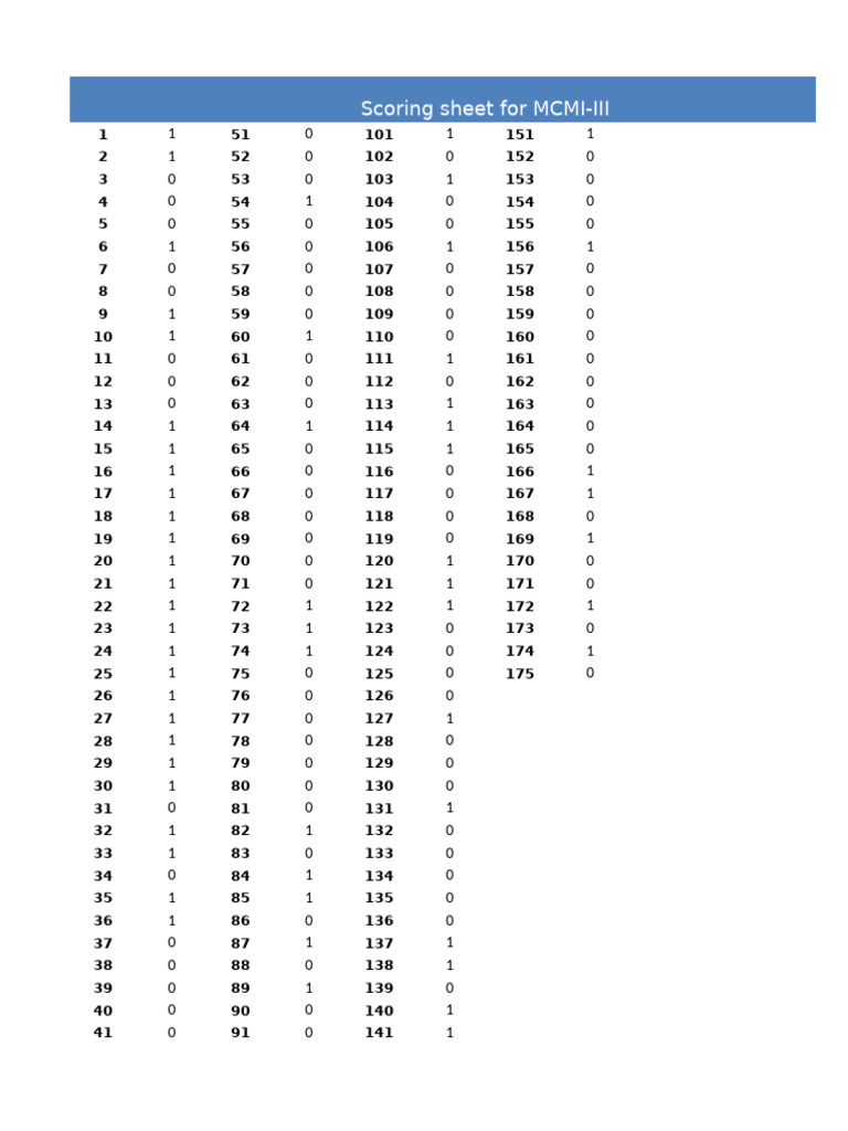 MCMI III Stencil Scoring 2 | PDF | Borderline Personality Disorder | Behavioural Sciences