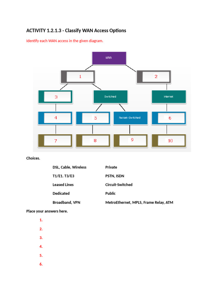 CCNA 4 - WAN Concepts - Activity 1.2.1.3 | PDF