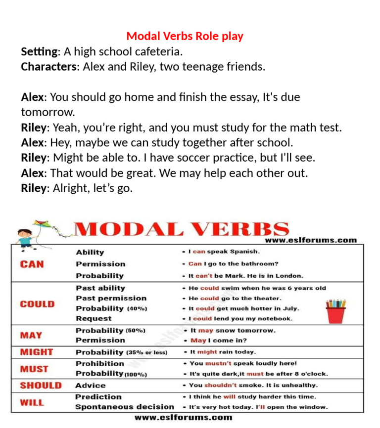 Modal Verbs | PDF
