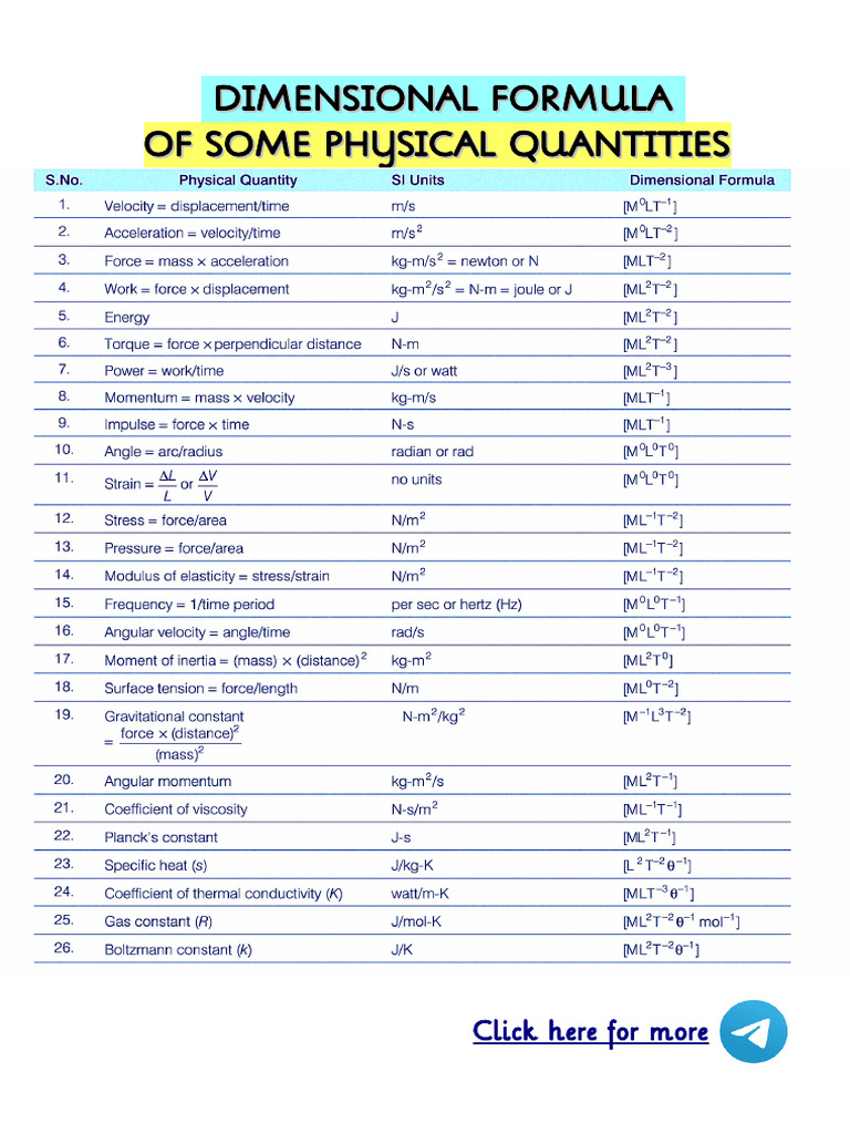 Important Dimensional Formula's of Some Physical Quantities | PDF