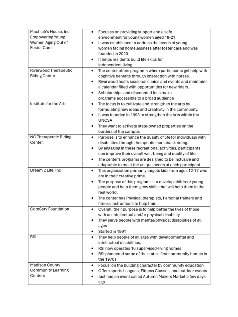 Scavenger hunt agency | PDF | Mental Health | Psychology