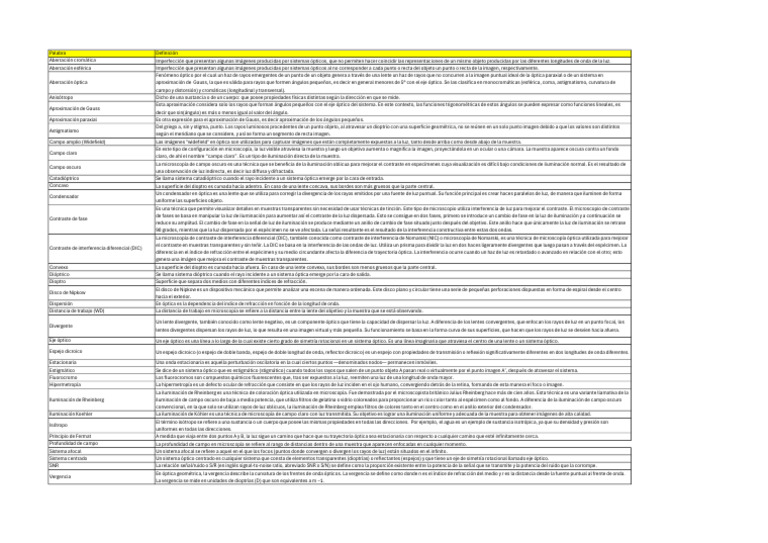 Prueba Micro | PDF | Óptica | Ligero