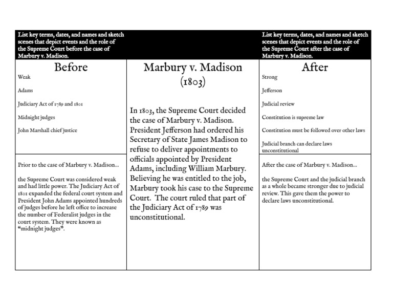 KEY Marbury v. Madison Before and After | PDF | Marbury V. Madison | Courts
