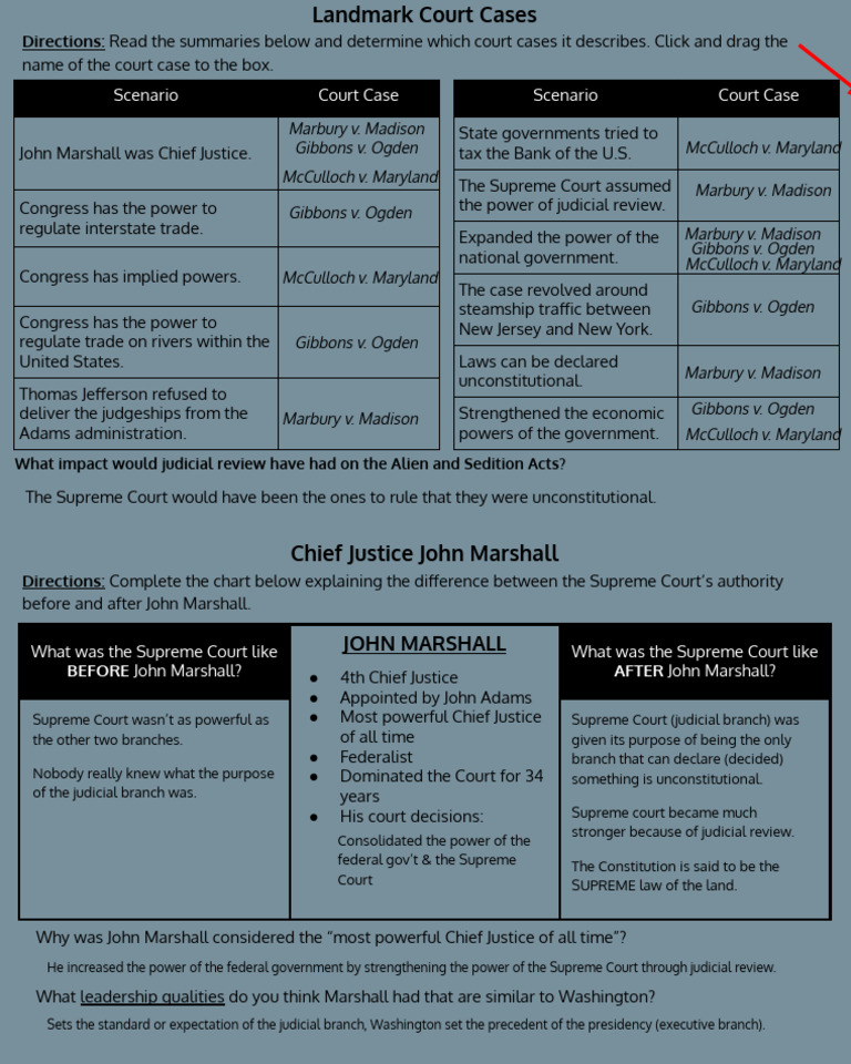 KEY Supreme Court Cases & John Marshall Speed Sheet | PDF | John ...