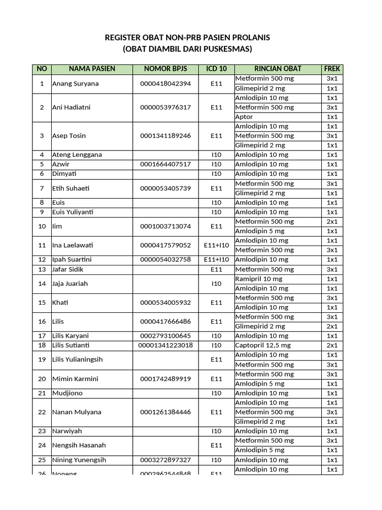 Register Obat Non PRB Pasien Prolanis | PDF