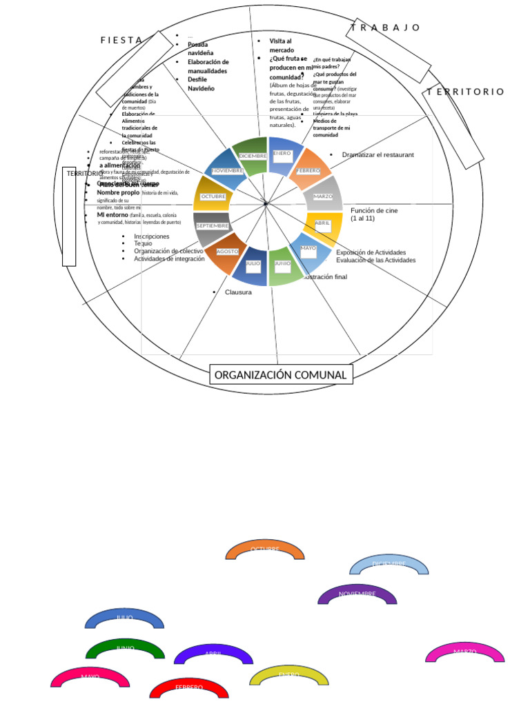 Mapa Comunal | PDF | Alimentos | Cocina