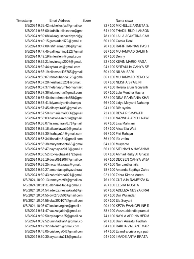 Nilai Ujian PAT PKN Kelas XI IT | PDF