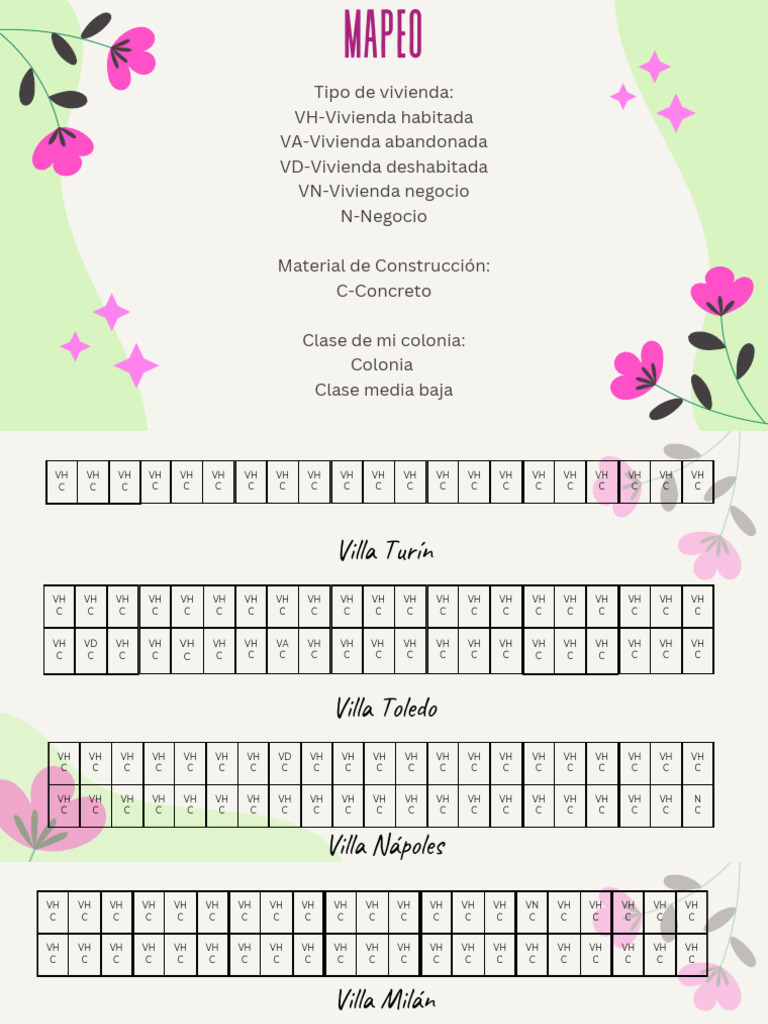 Mapeo_aymi_profesion y Sociedad | PDF