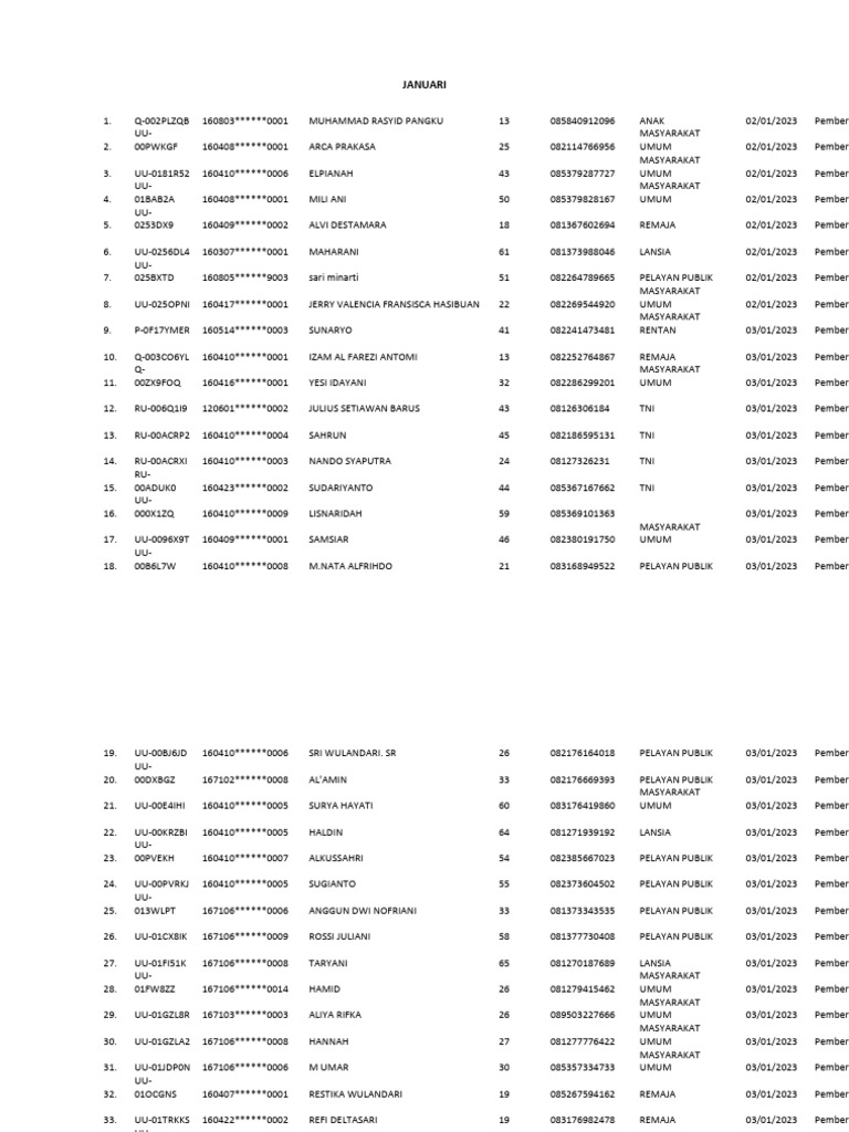 Data Pcare Jan Apr 23 | PDF