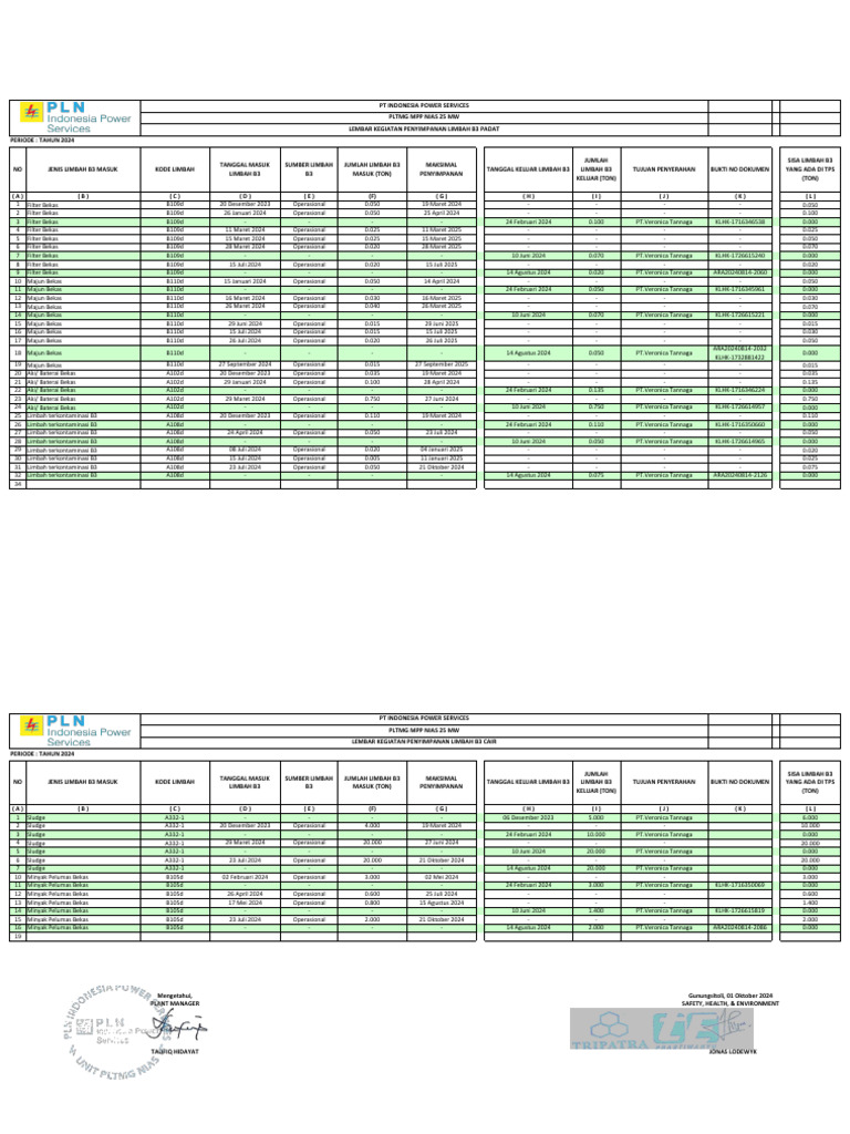LOGBOOK LIMBAH B3 SD SEPTEMBER 2024 | PDF