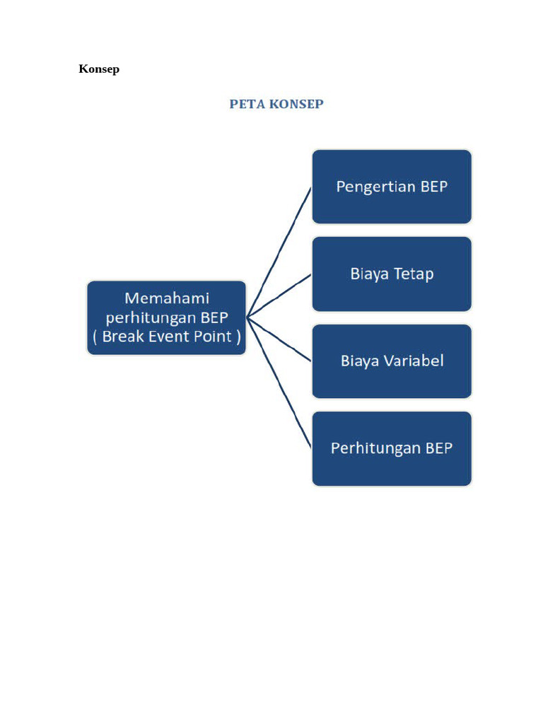 Manfaat dan Komponen Break Even Point | PDF