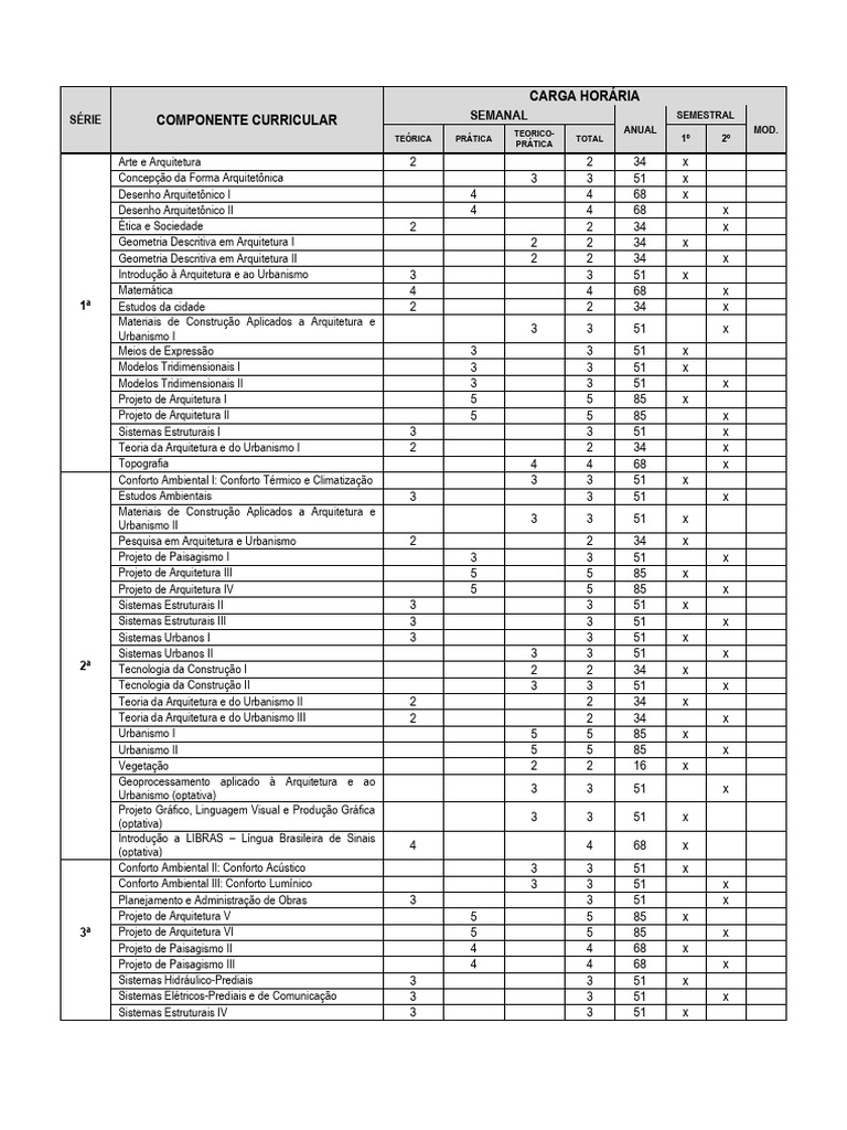matriz-curricular-2019-arquitetura-e-urbanismo (1) | PDF | Urbanismo