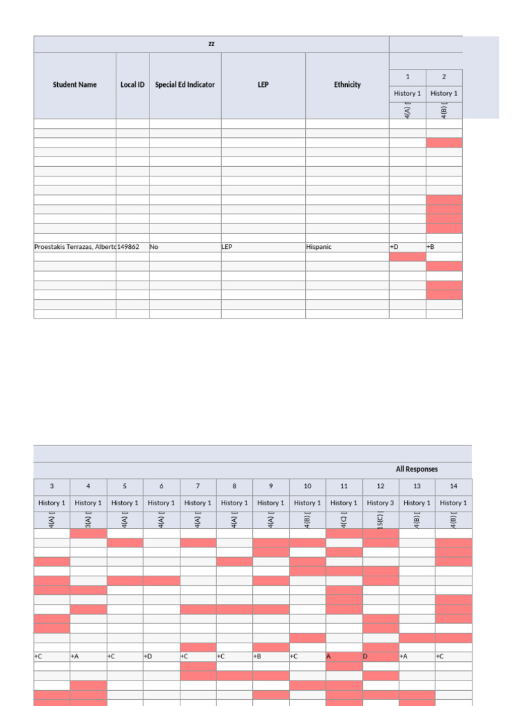 7th Period Unit 3 IR | PDF