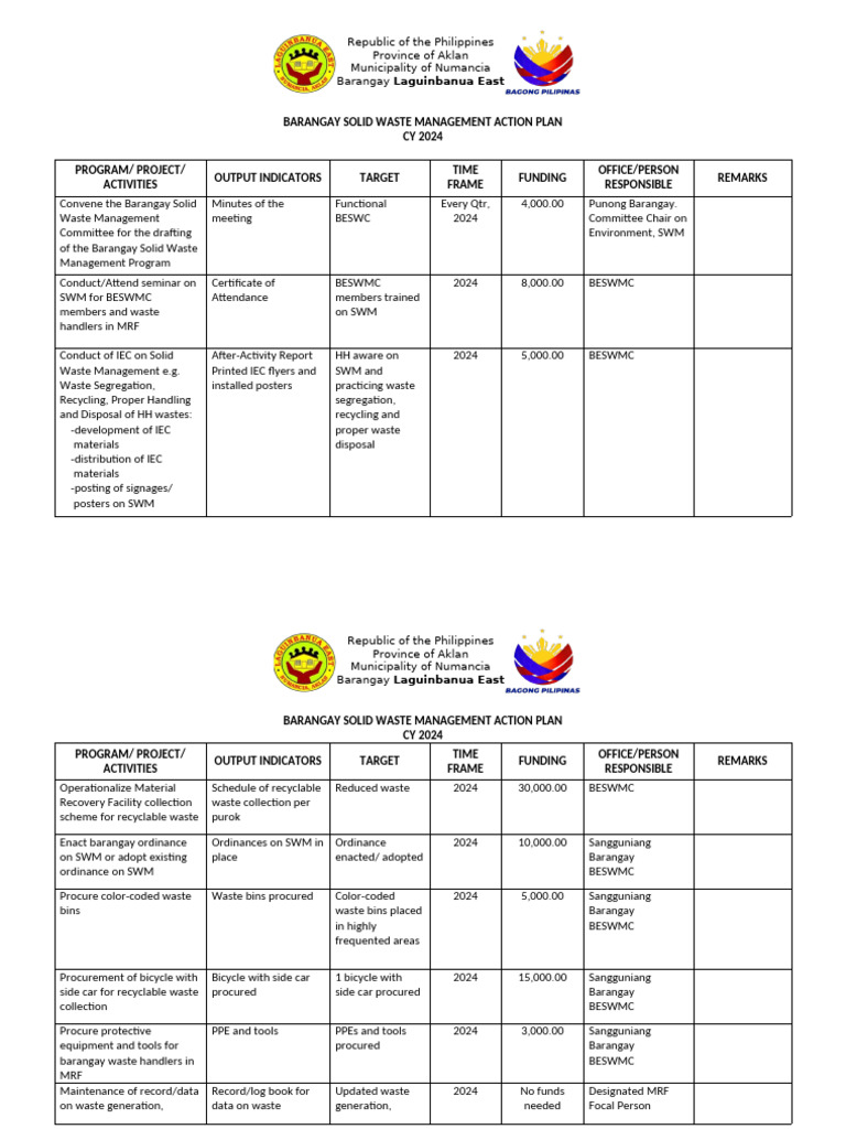Numancia 2024 Waste Management Plan | PDF | Waste Management | Waste