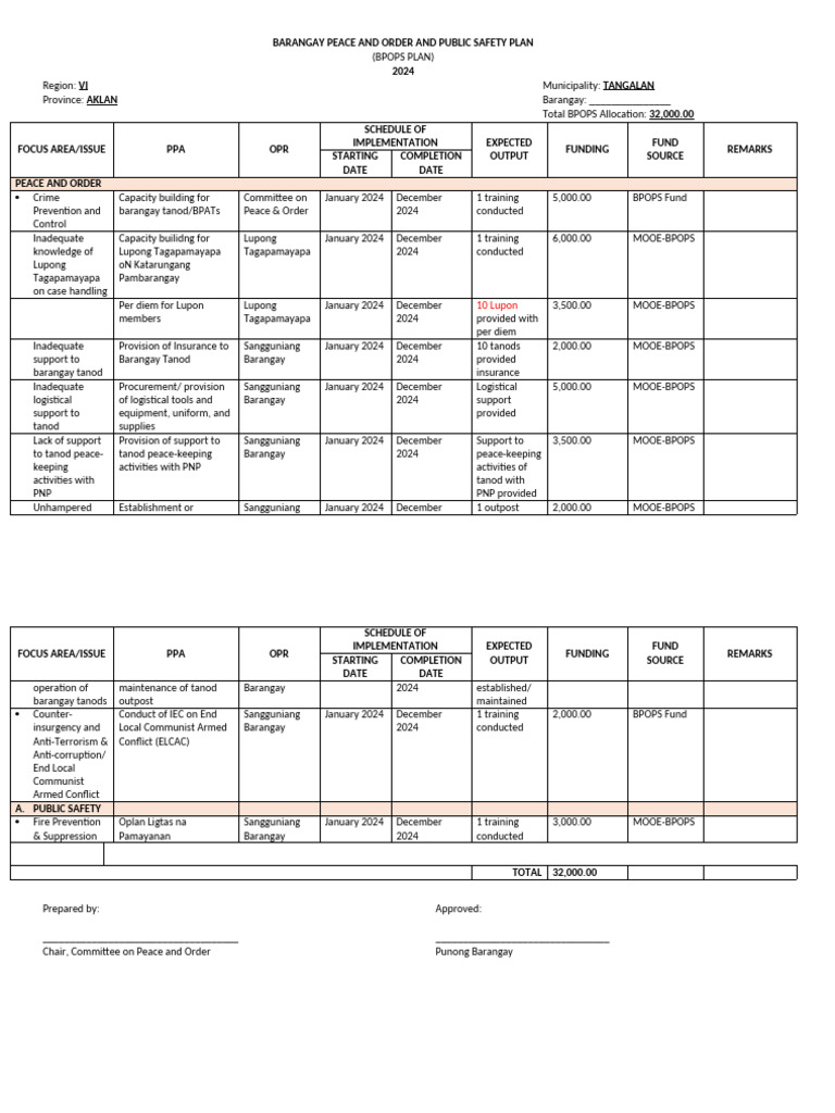 Sample BPOPS Plan | PDF | National Security