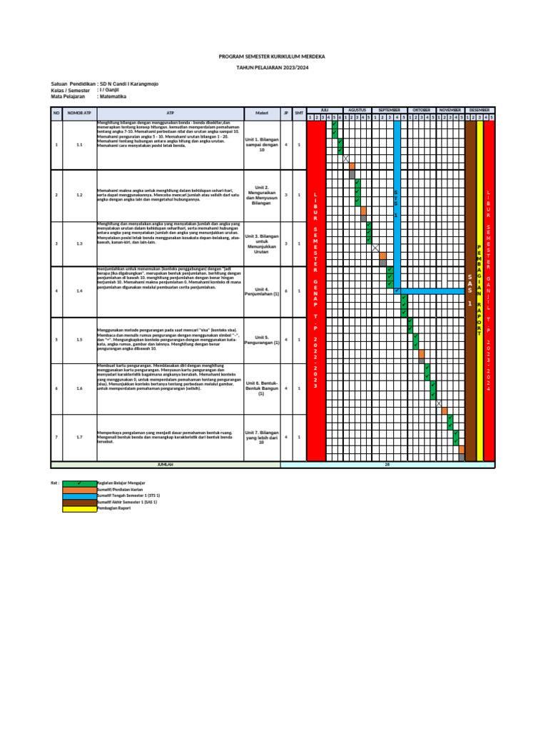 Promes Kelas 1 Kumer - MTK | PDF