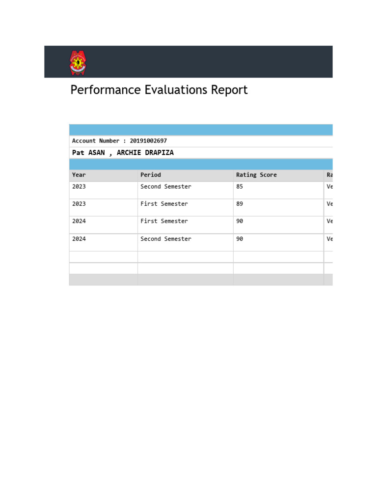 2023-2024 Performance Evaluation Summary | PDF