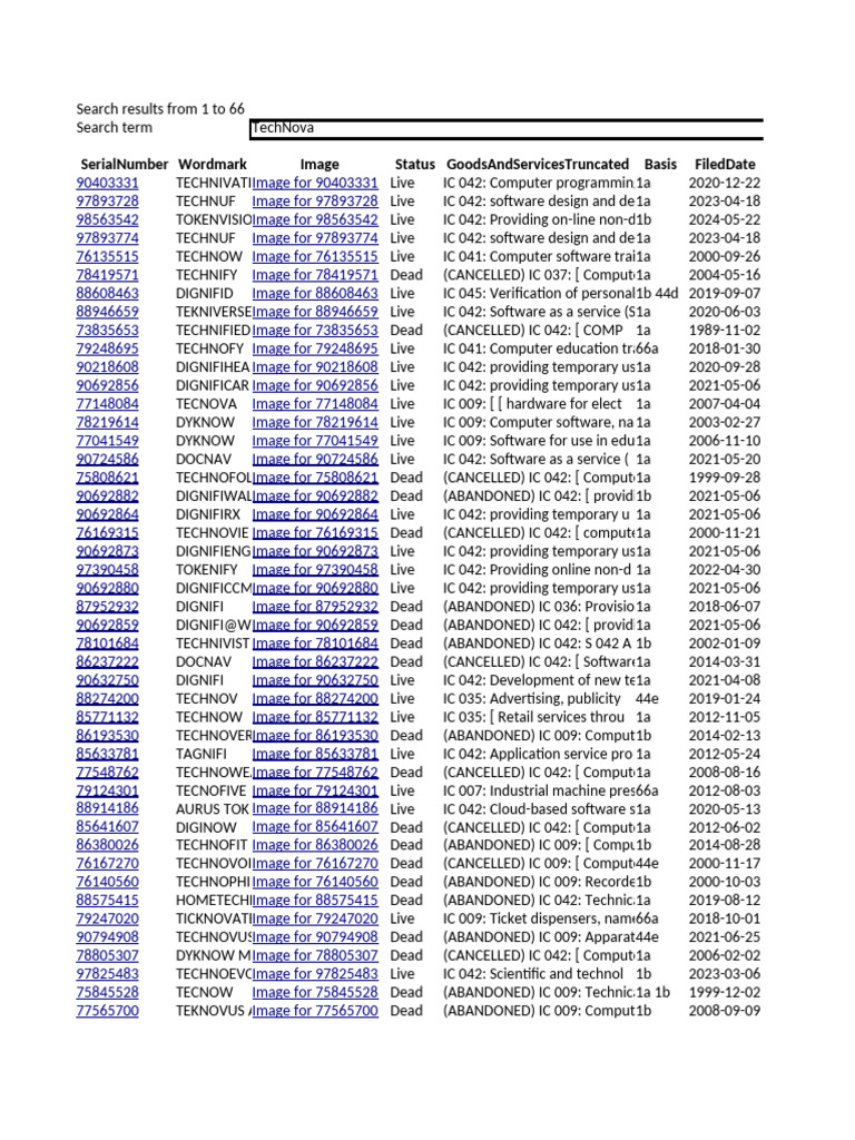 Tokenify Trademark Search Results | PDF | Corporations | Information ...