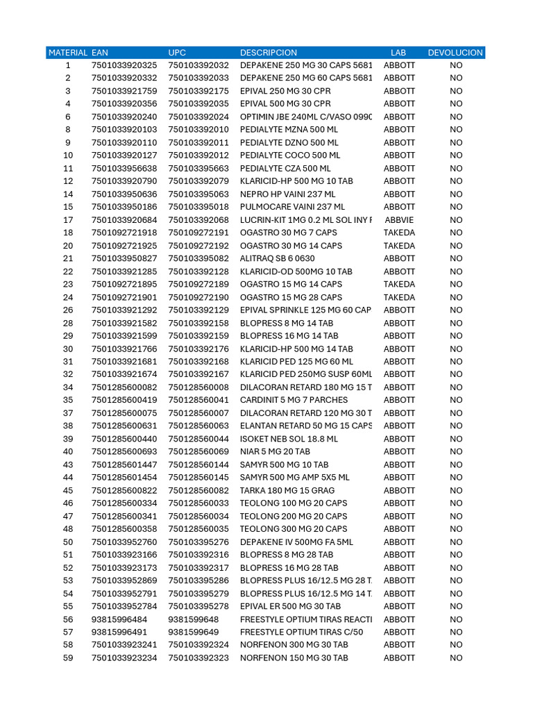 Abbott Product List and Descriptions | PDF | Drugs | New York Stock ...