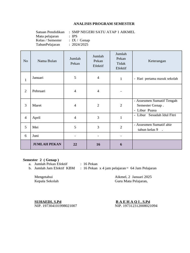 Program Semester IPS Kelas IX | PDF