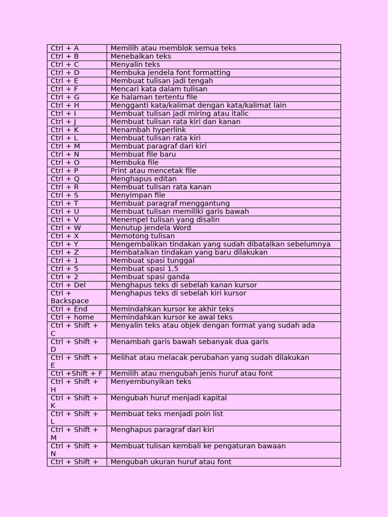 Fungsi Kombinasi Tombol Keyboard | PDF