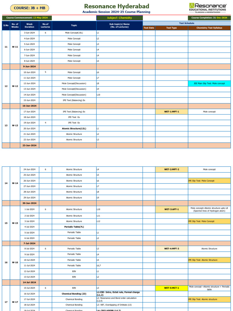 JB Chemistry Planner 2024-25 | PDF | Chemical Equilibrium | Chemical ...