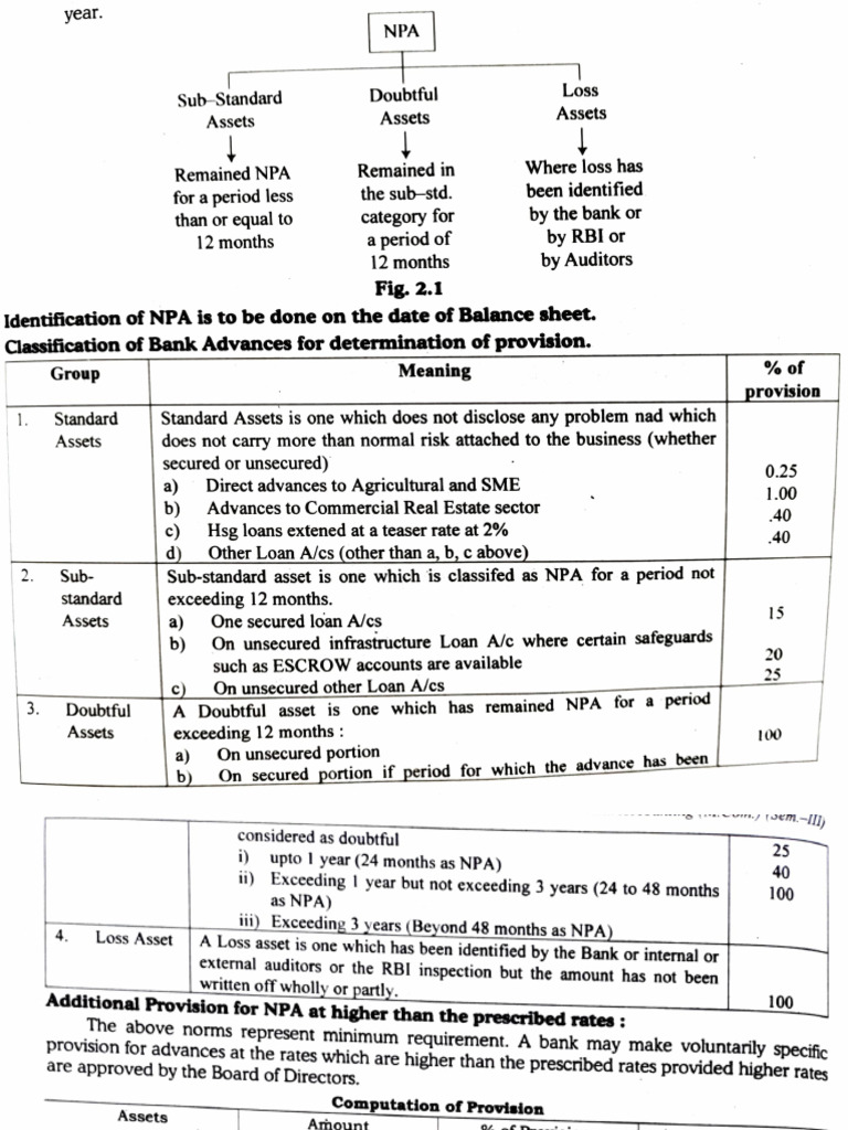 NPA | PDF | Banks | Reserve Bank Of India