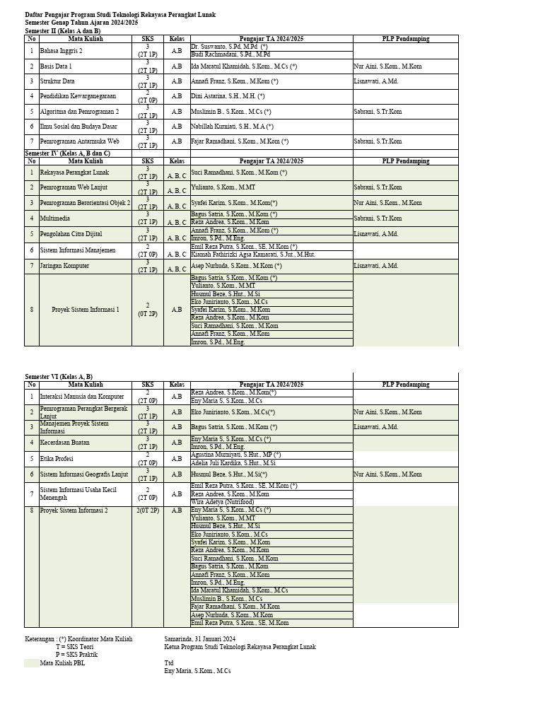 Jadwal Perkuliahan Semester Genap 2024 | PDF