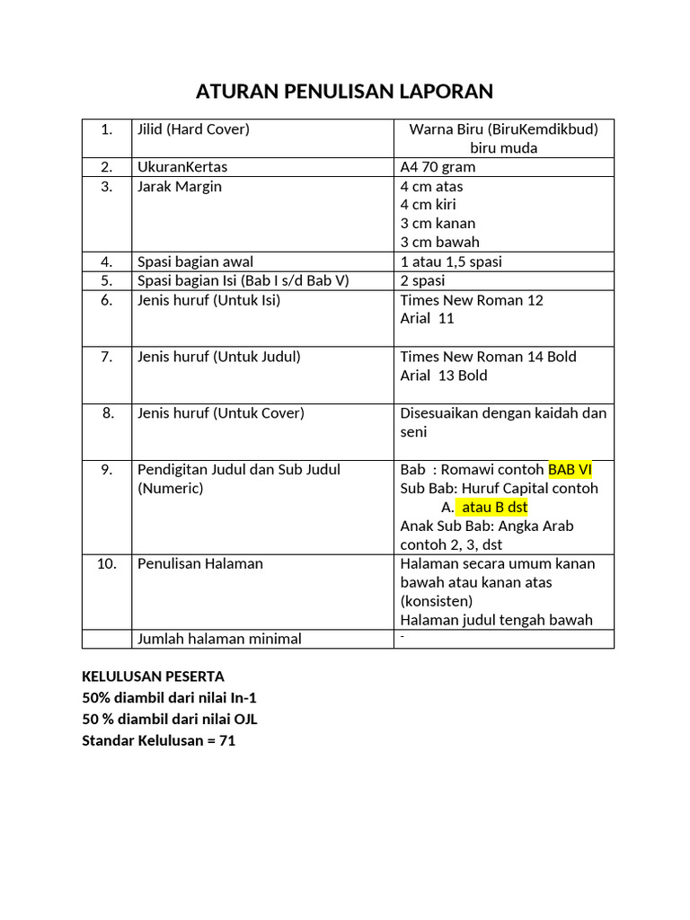 Aturan Penulisan Laporan | PDF
