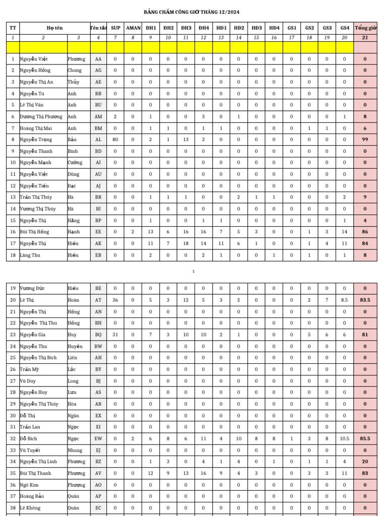 B NG CH M Công Gi Tháng 12/2024 TT H Tên Têntt Sup Aman Đh1 ĐH2 ĐH3 ĐH4 HĐ1 HĐ2 HĐ3 HĐ4 GS1 GS2 ...