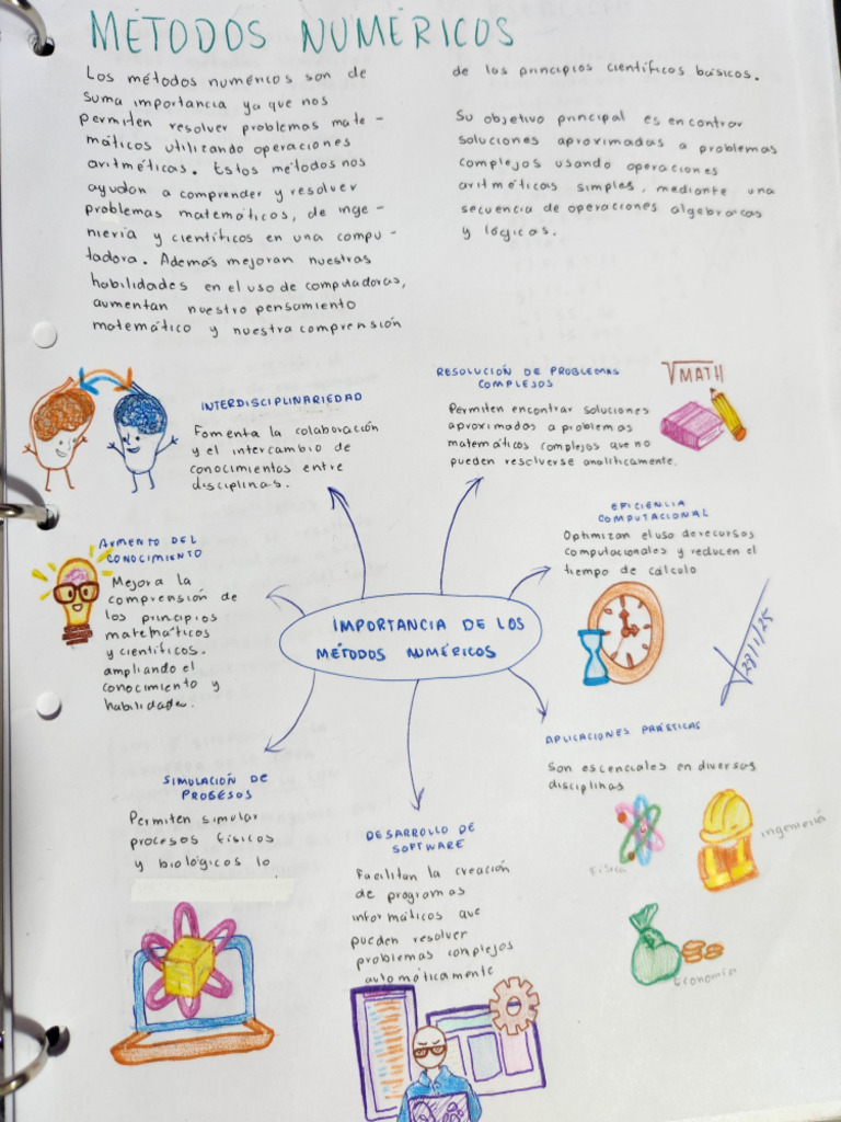 Mapa Mental Métodos Númericos | PDF