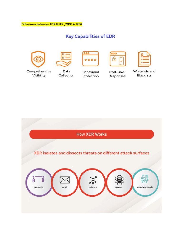EDR Vs XDR - EPP-MDR | PDF