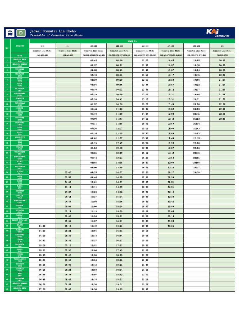 Commuter Line Wilayah 8 Surabaya - Mulai 1 Februari 2025 - 1 | PDF