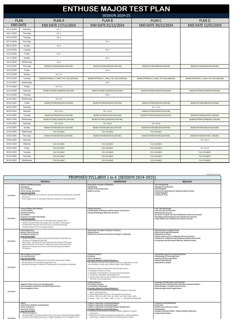 Revise Center Enthuse Major Test Plan 2024-25 | PDF | Liquids | Salt ...
