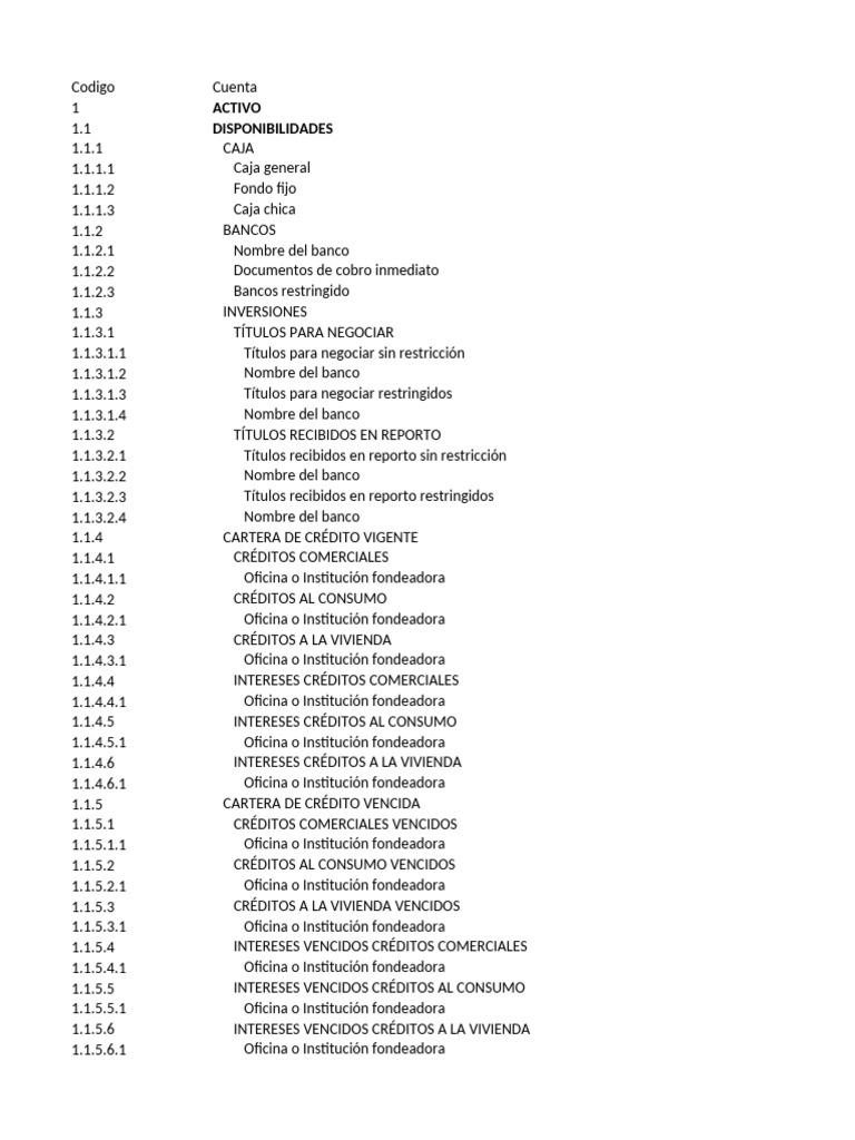 Catalogo Cuentas Completo | PDF | Bancos | Depreciación