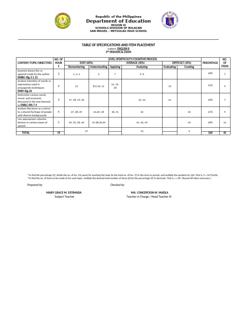 ENGLISH 8 TOS 3rd Quarter Examination | PDF | Cognition | Learning