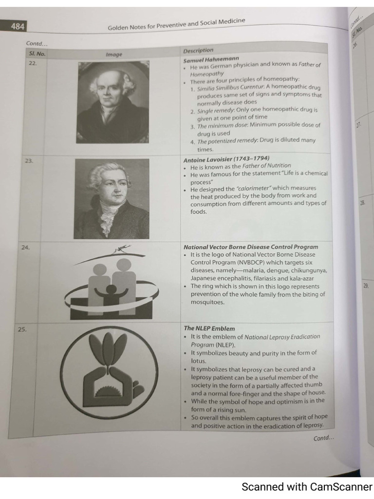 PSM SPOTS By Keval Prajapati | PDF