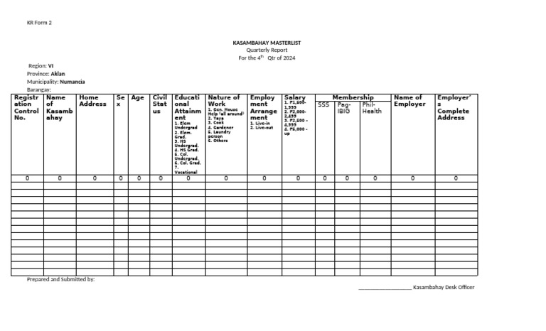 KASAMBAHAY Masterlist | PDF