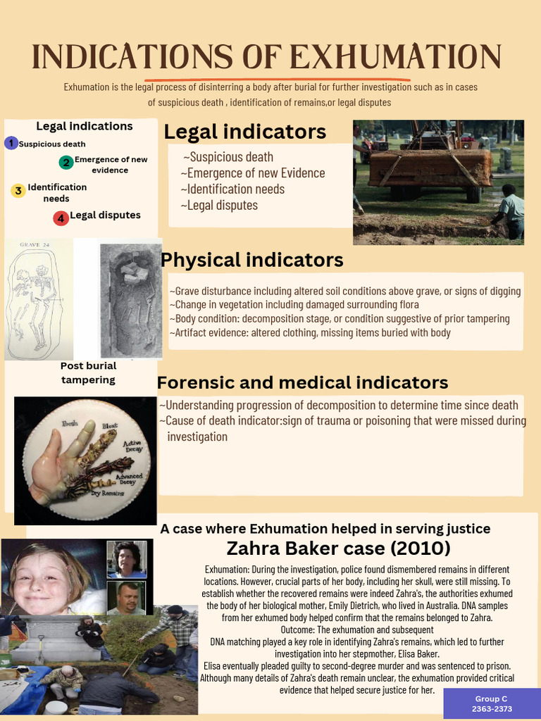 Indications of EXHUMATION | PDF | Burial | Forensic Science