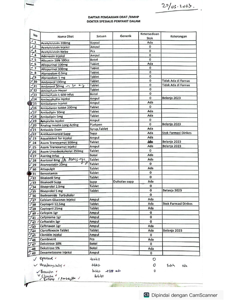 Dr. Ivone, SPPD | PDF