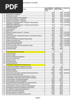 RGHS_PACKAGE_CODE_MASTER_07_01_2025 | PDF | Surgery | Surgical Specialties