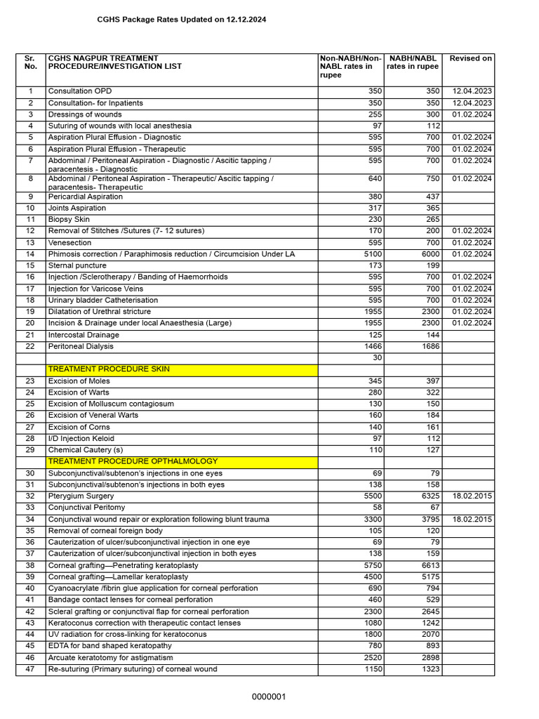 CGHS Nagpur Rate List 2024 PDF | PDF | Esophagus | Clinical Medicine