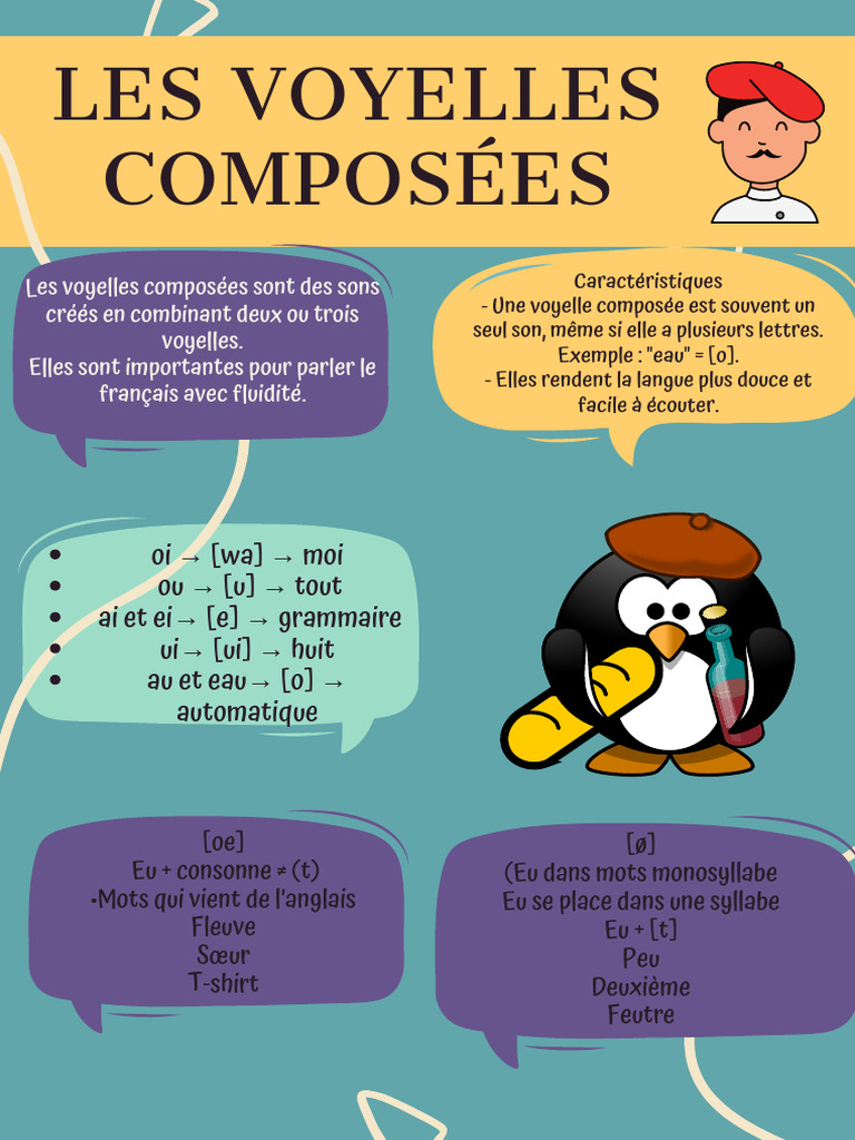 Voyelles Composées | PDF